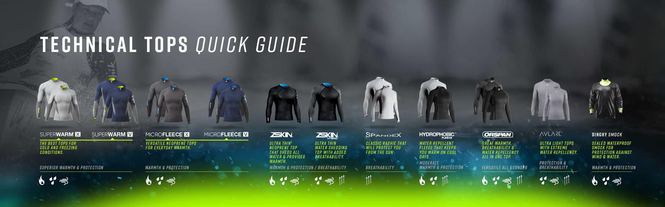 2017-mainbanner_tops_guide_1_5 | ZHIK | SAILFAST